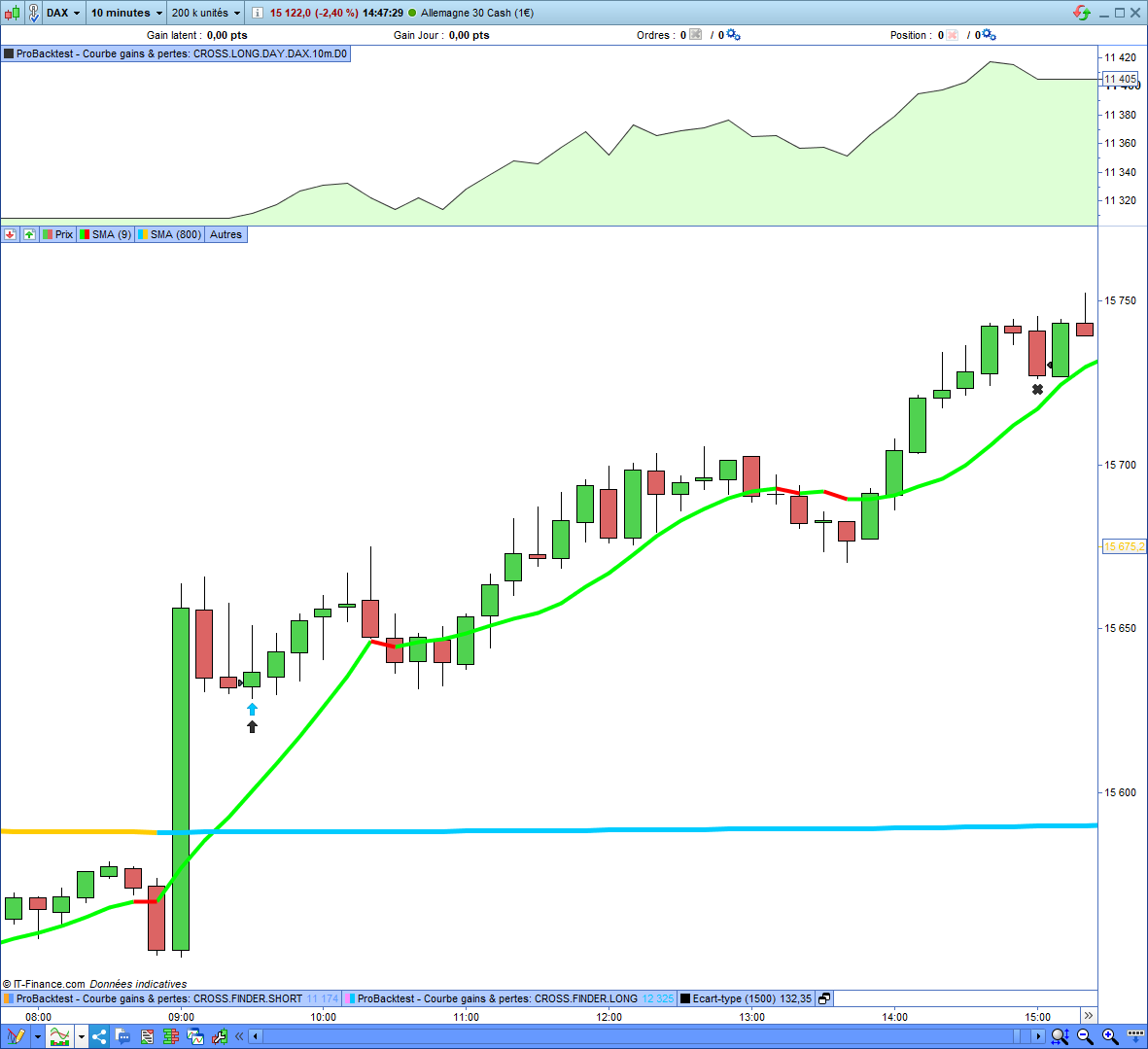 Automated trading Template for Prorealtime Automated trading Template for Prorealtime