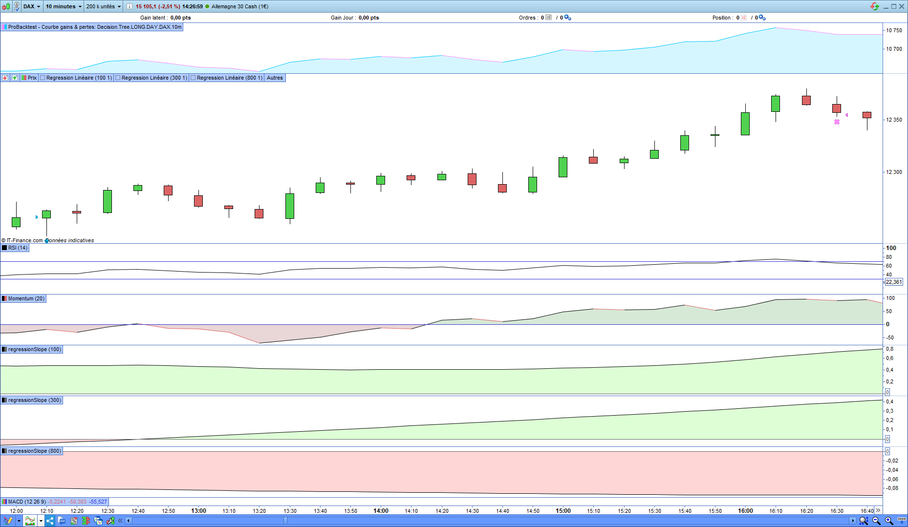 Automated trading system Template for Prorealtime Automated trading system Template for Prorealtime
