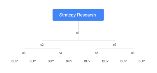 Find a trading strategy on ProRealTime