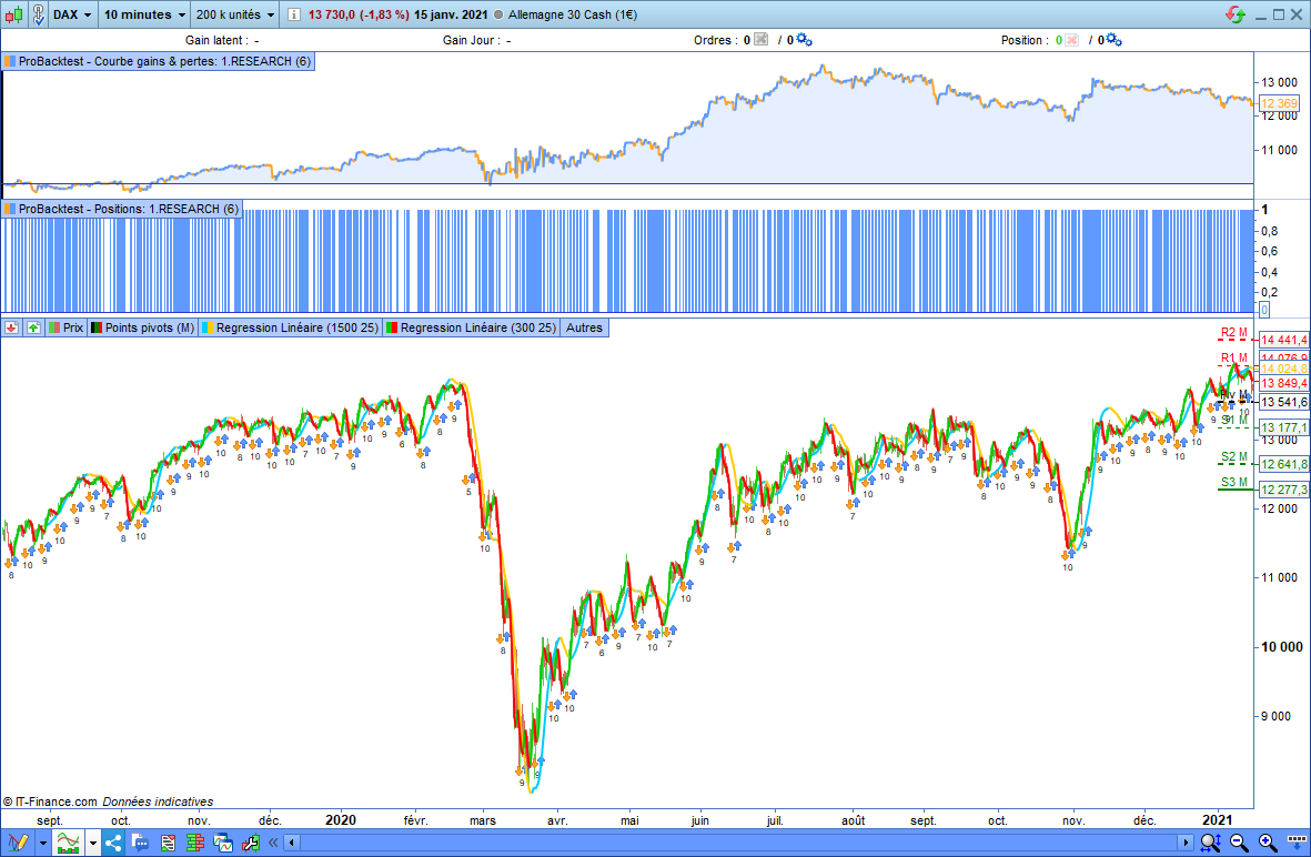 Find a trading strategy on ProRealTime