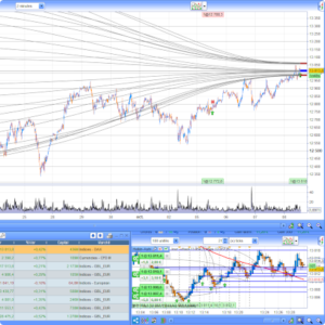 Find the best trade opportunities using Prorealtime