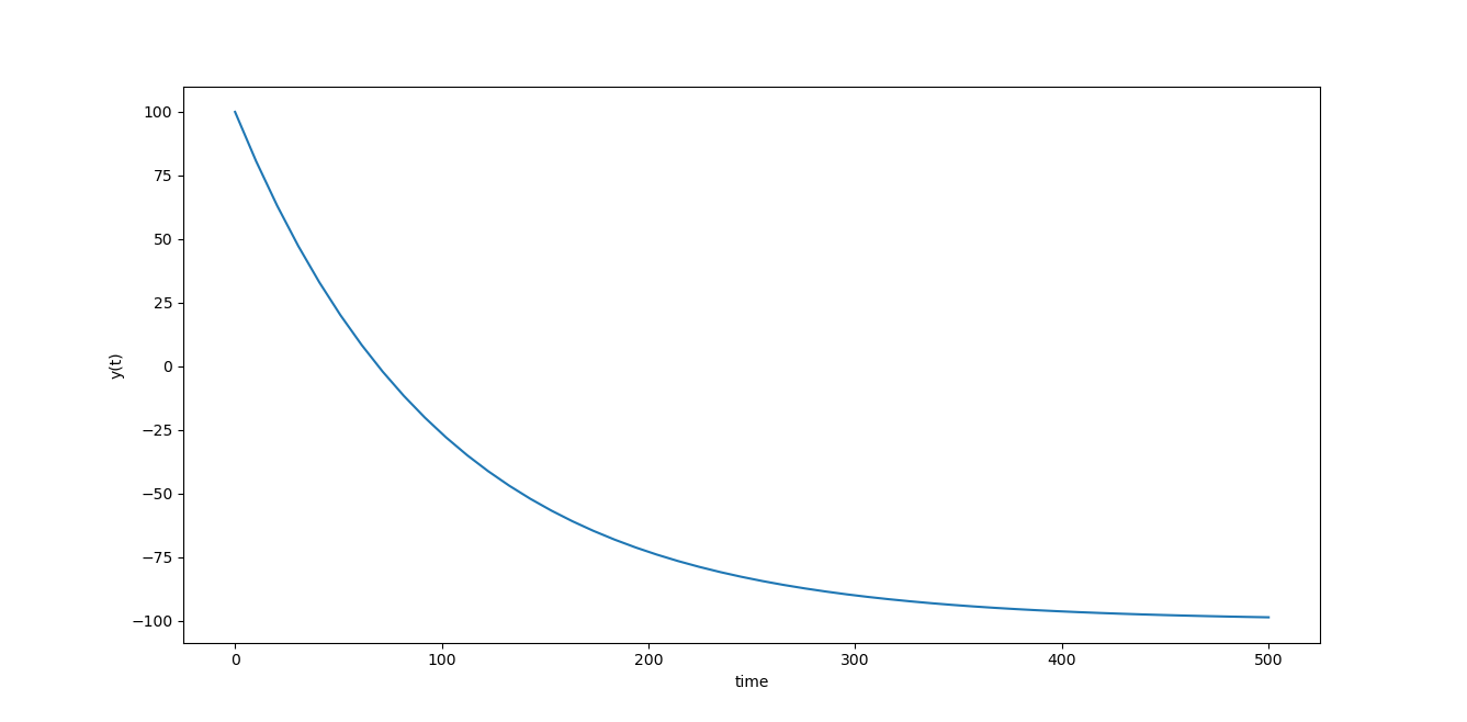 Automated Trend following using Prorealtime