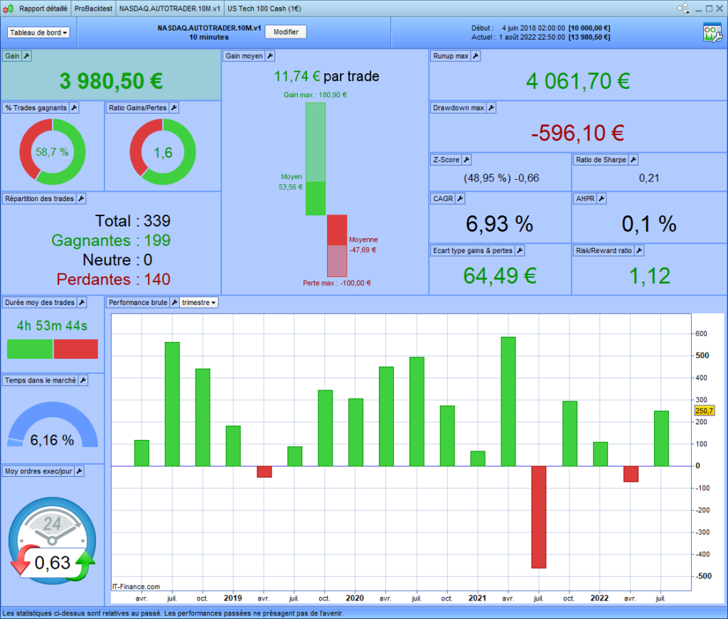 Find a trading strategy on ProRealTime