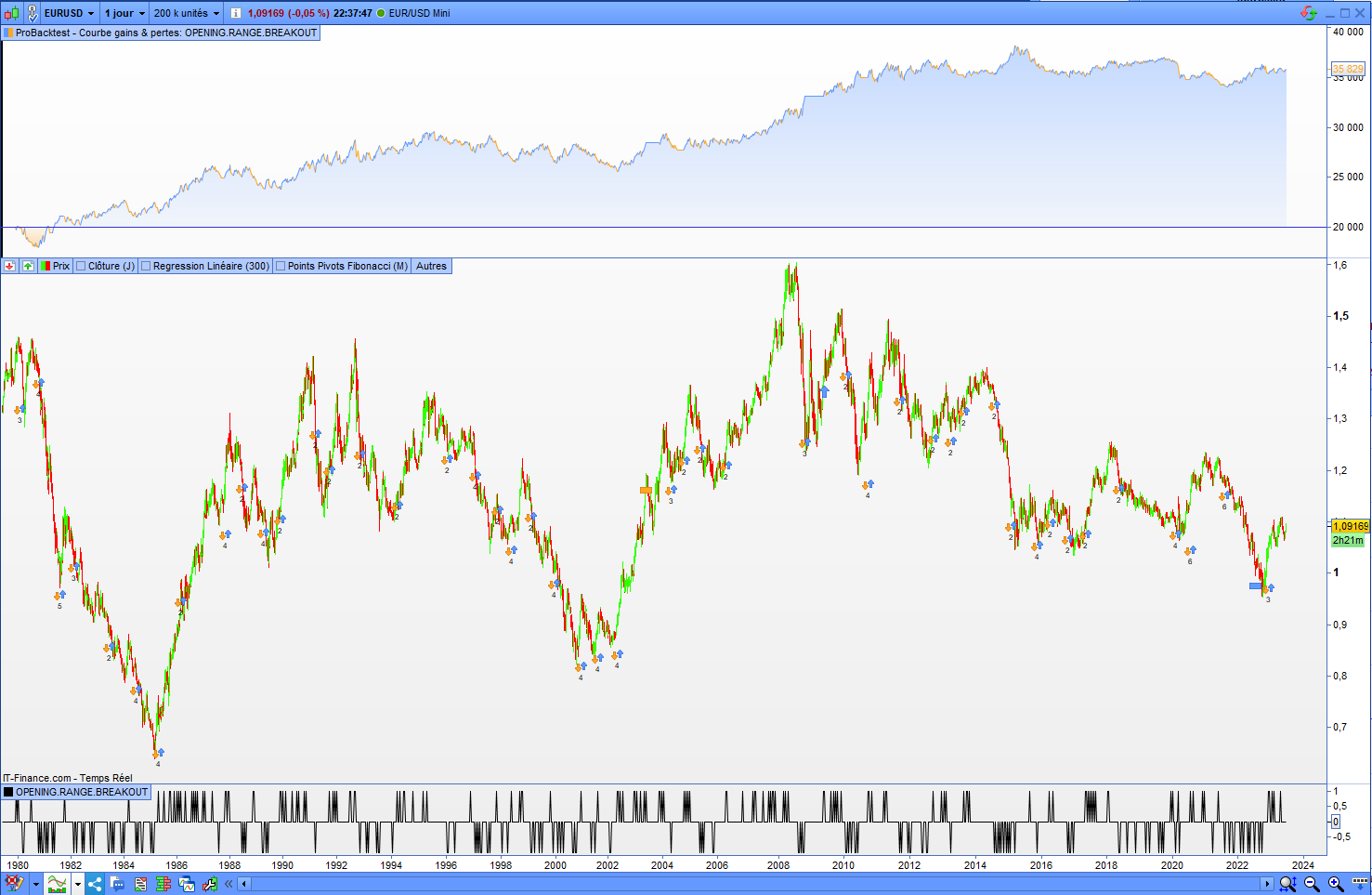 Automatic Opening Range Breakout using Prorealtime Automatic Opening Range Breakout using Prorealtime