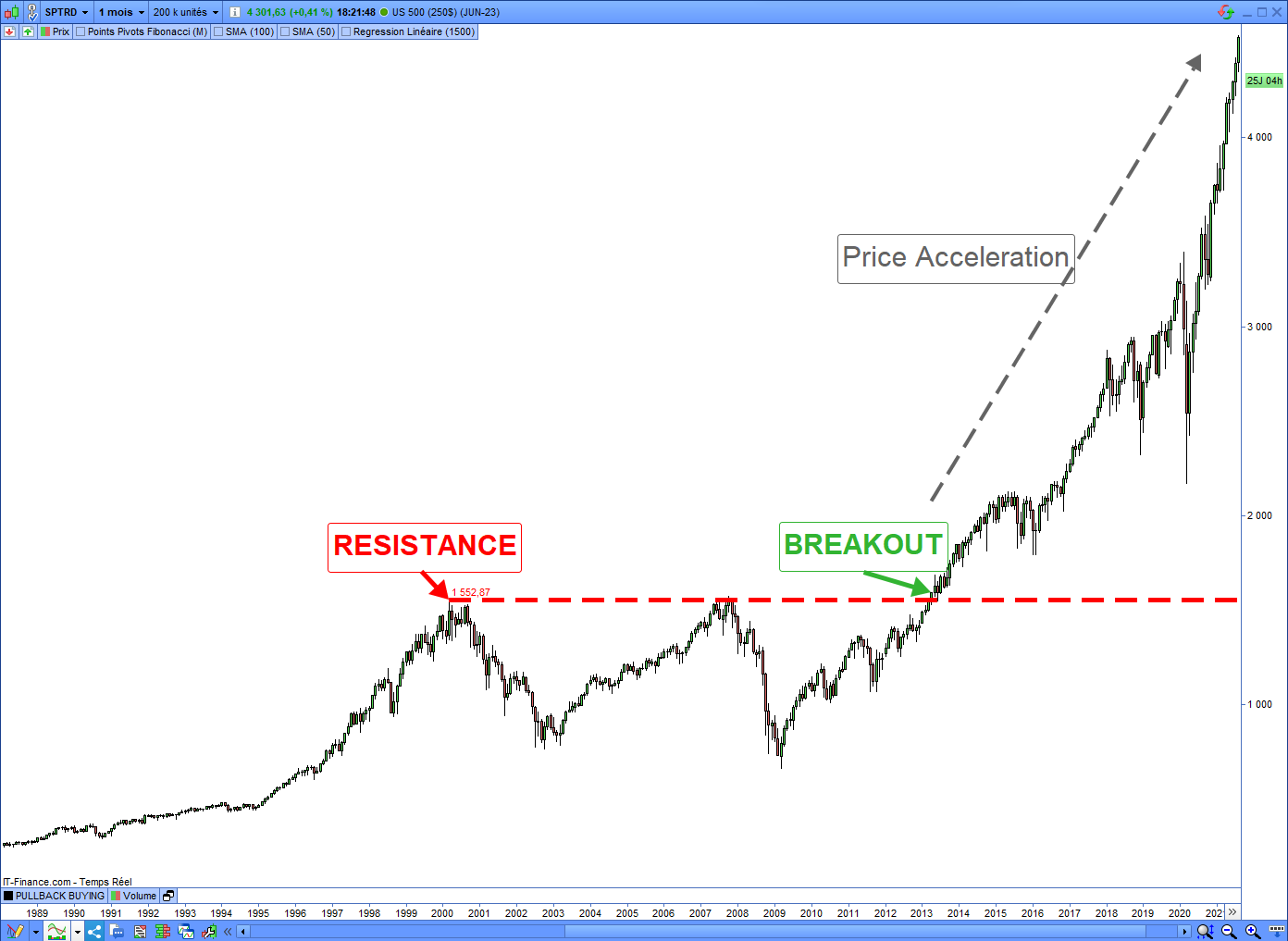 Automatic Opening Range Breakout using Prorealtime Automatic Opening Range Breakout using Prorealtime