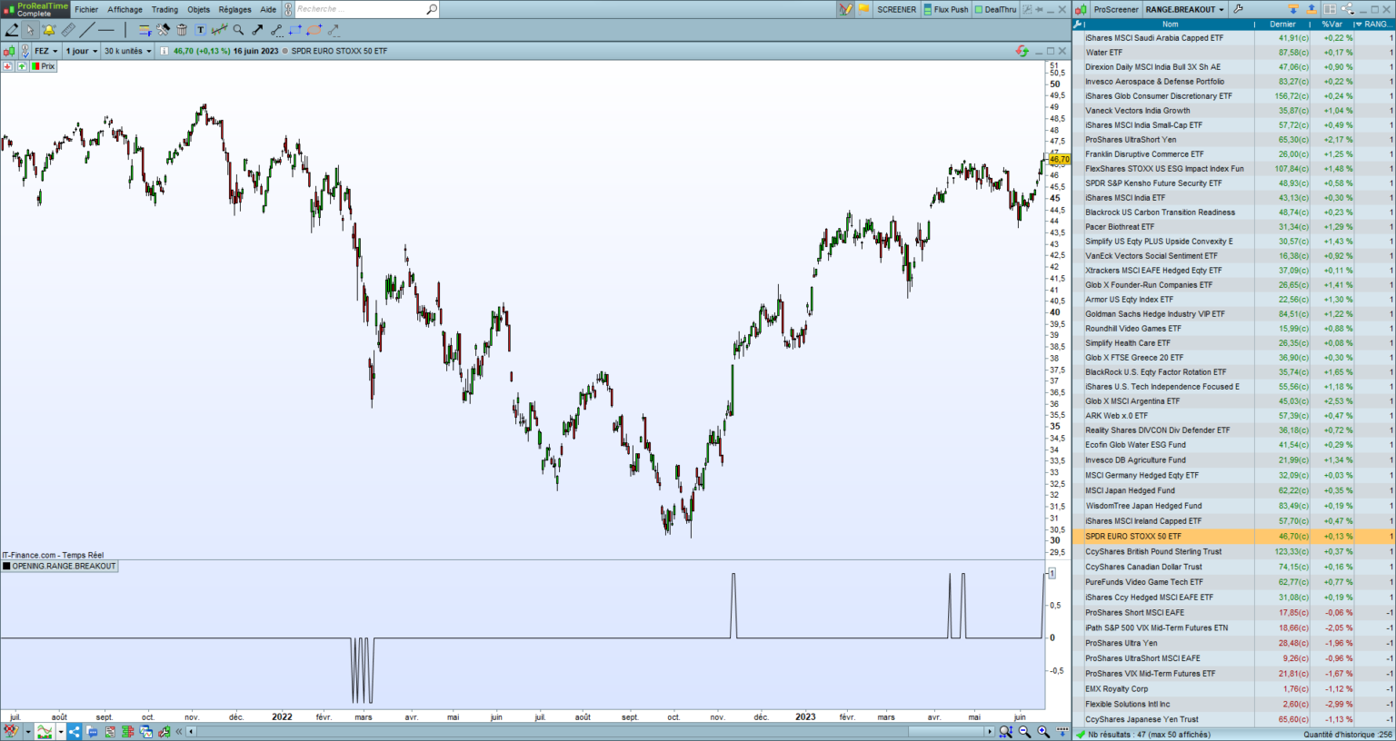 Automatic Opening Range Breakout using Prorealtime Automatic Opening Range Breakout using Prorealtime