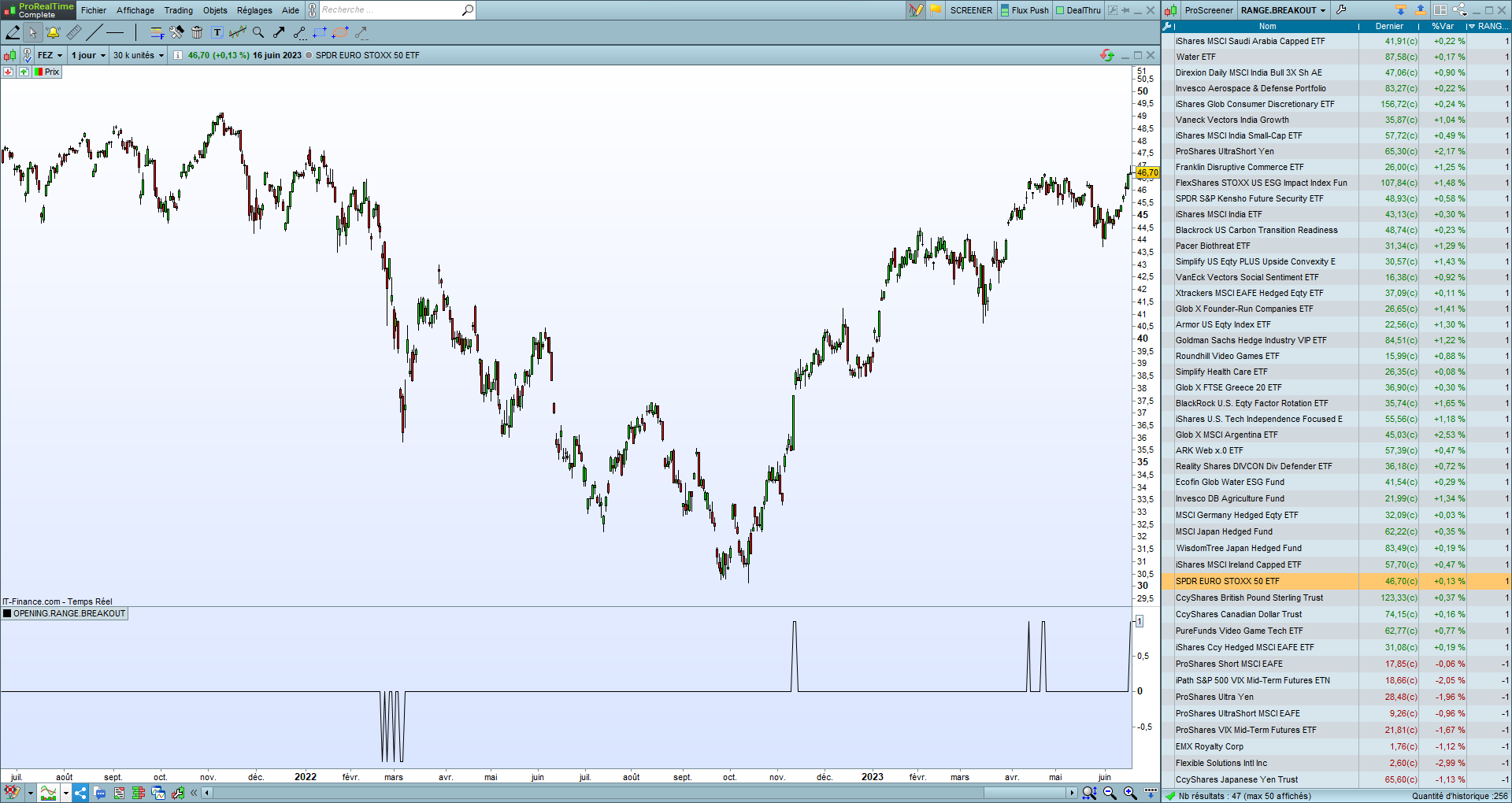 Automatic Opening Range Breakout Using Prorealtime