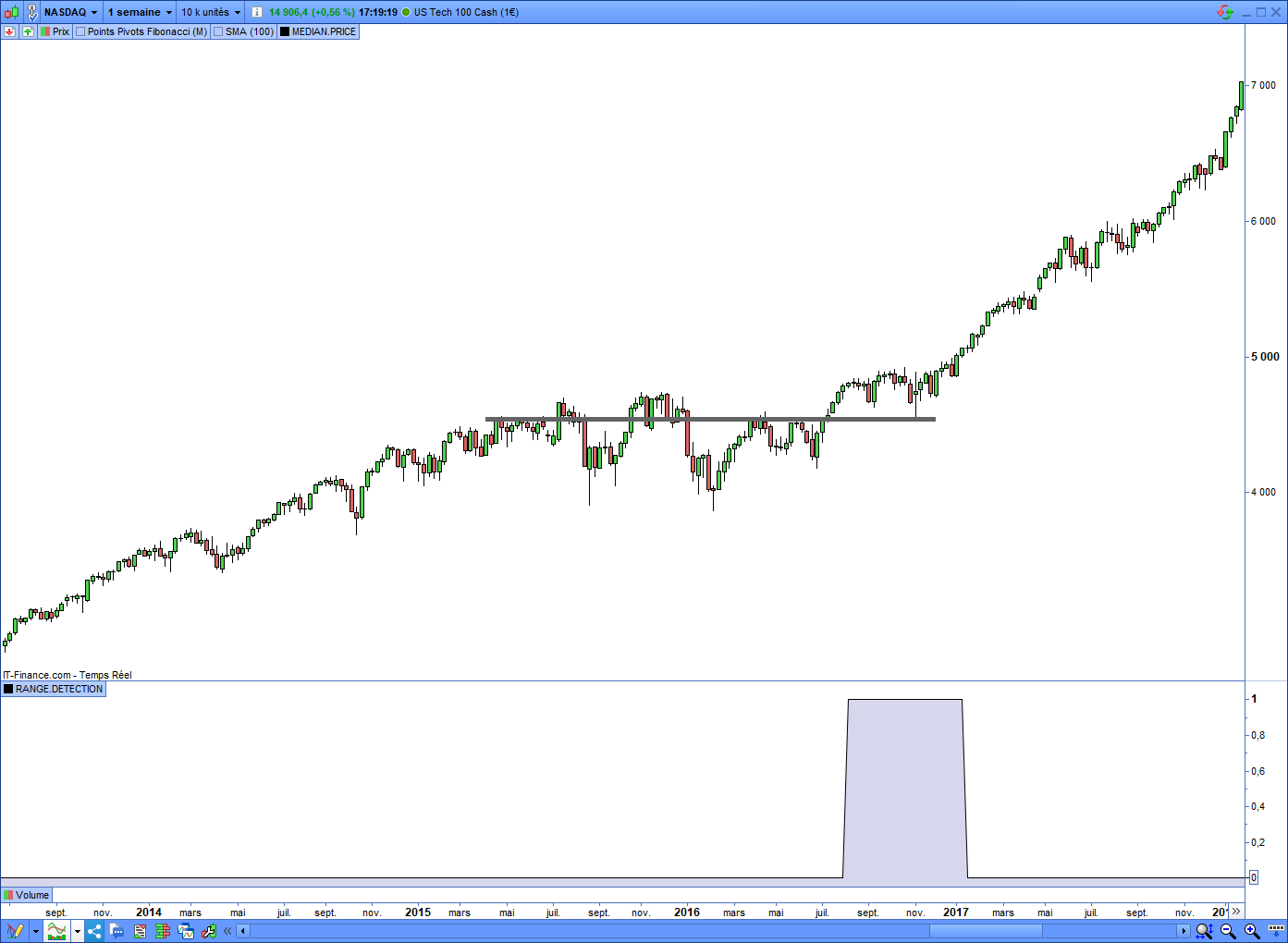 Automatic Opening Range Breakout using Prorealtime Automatic Opening Range Breakout using Prorealtime