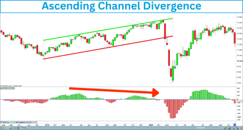 Ascending Channel Breakout Strategy [ProRealTime 2026 Guide]