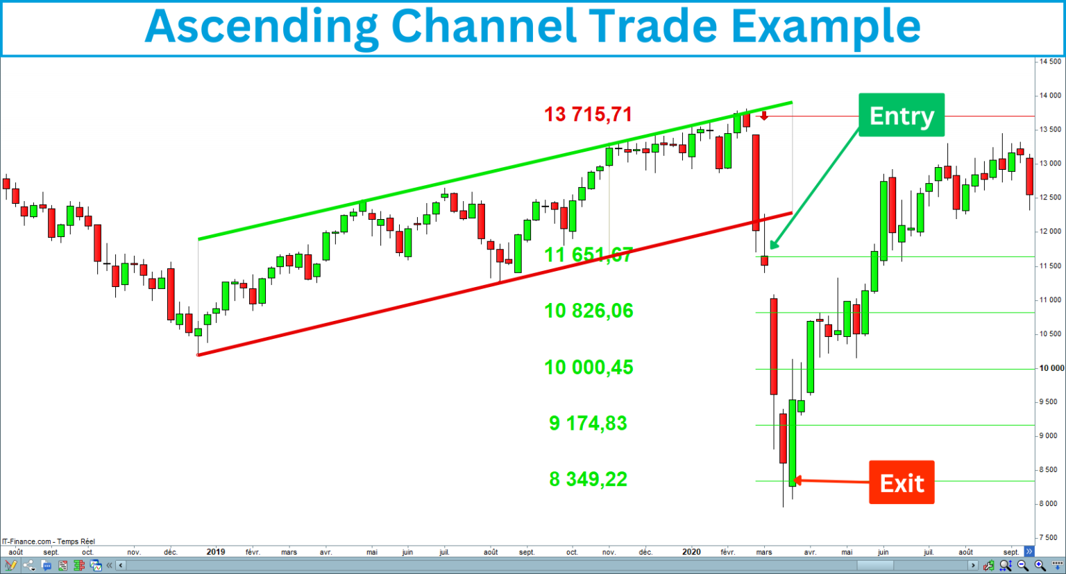 Ascending Channel Breakout Strategy [ProRealTime 2026 Guide]