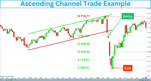 Ascending Channel Breakout Strategy [ProRealTime 2026 Guide]
