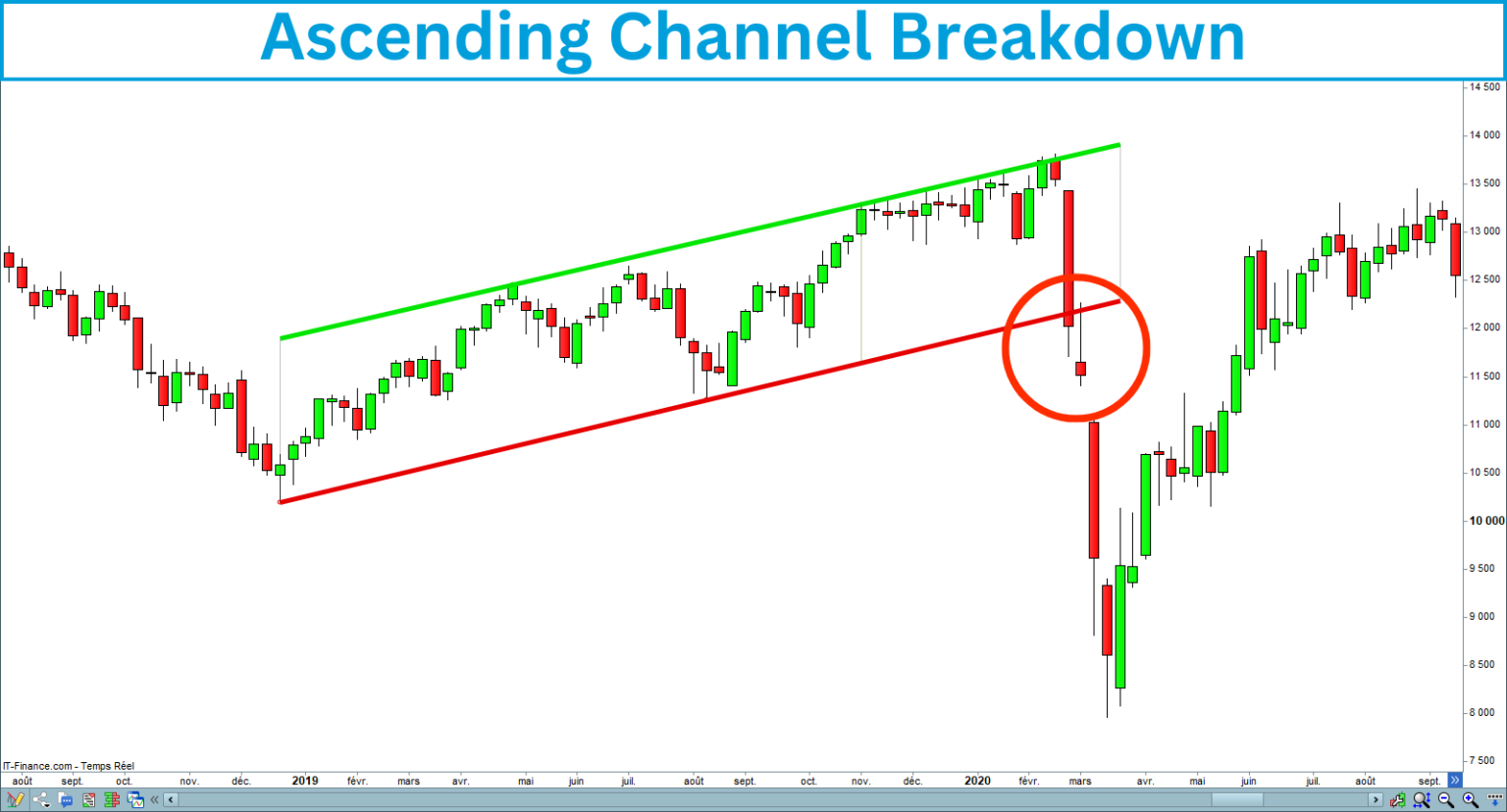 Ascending Channel Breakout Strategy [ProRealTime 2026 Guide]