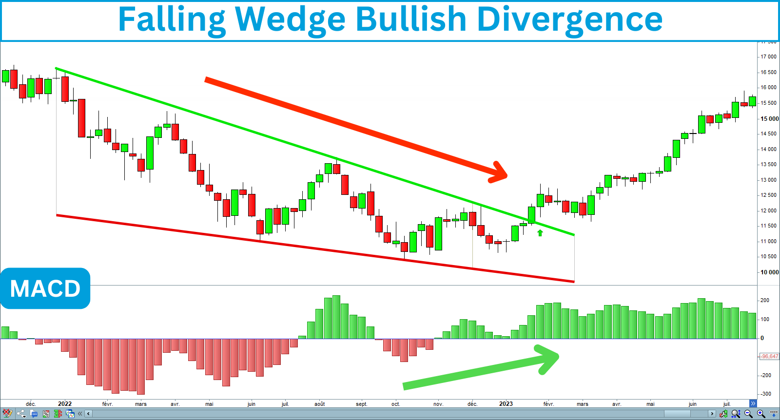 Falling Wedge Breakout Strategy [ProRealTime 2025 Guide]
