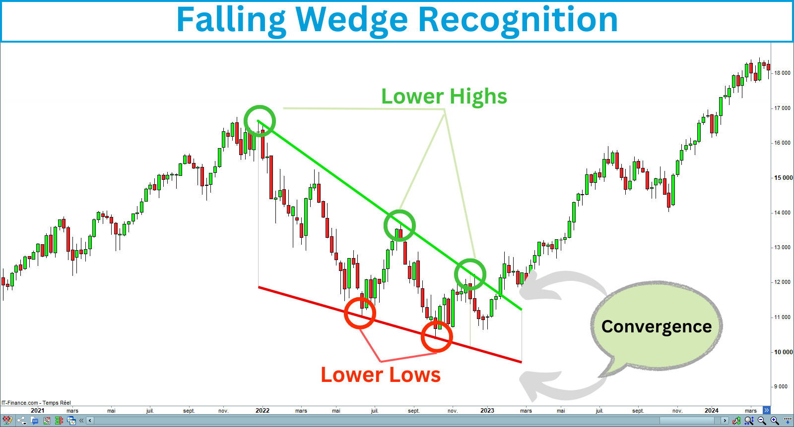 Falling Wedge Breakout Strategy [ProRealTime 2025 Guide]