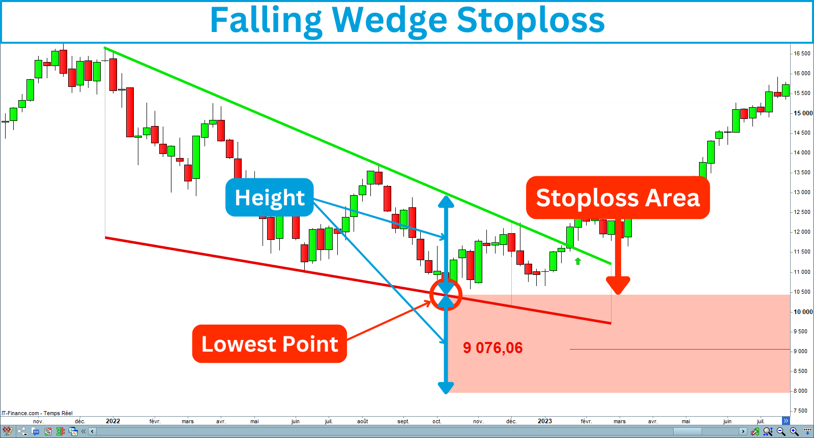 Falling Wedge Breakout Strategy [ProRealTime 2025 Guide]