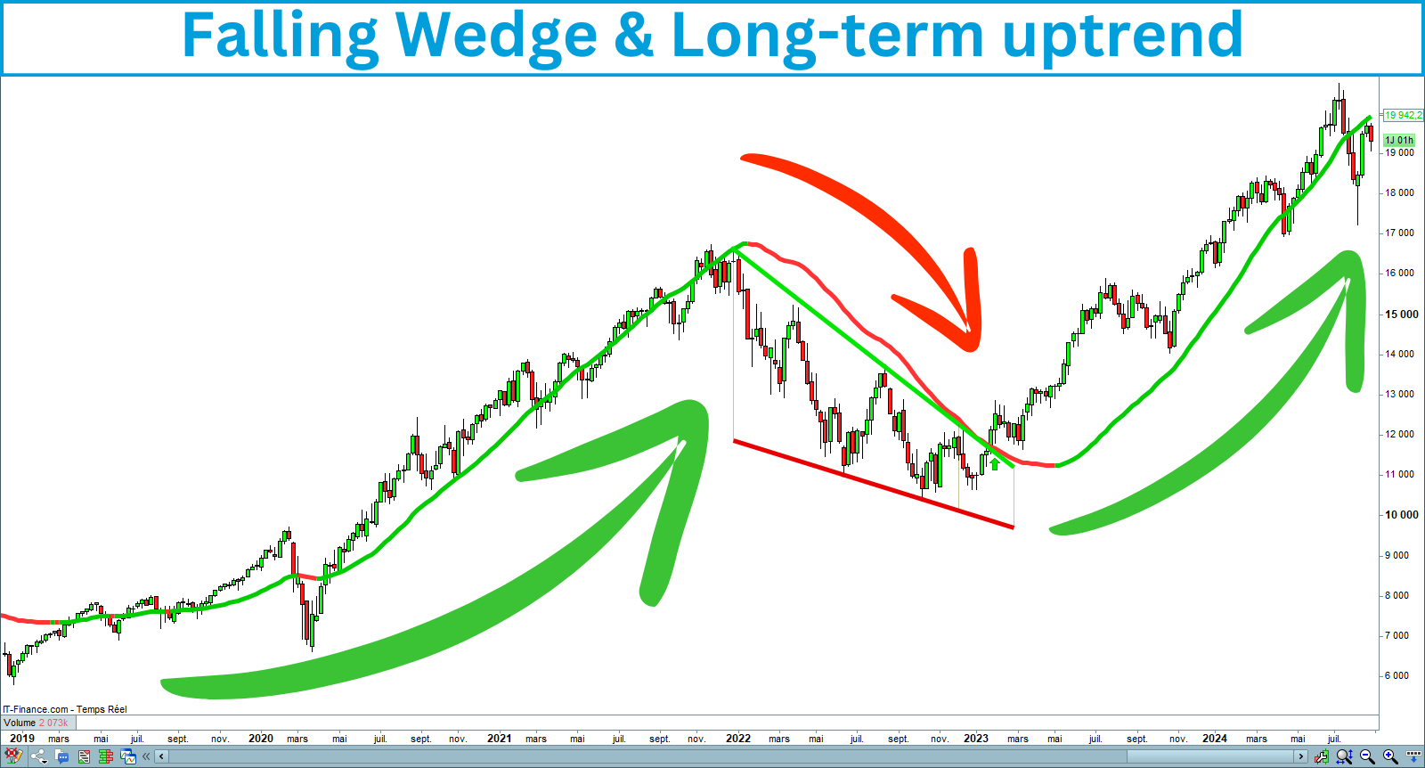 Falling Wedge Breakout Strategy [ProRealTime 2025 Guide]