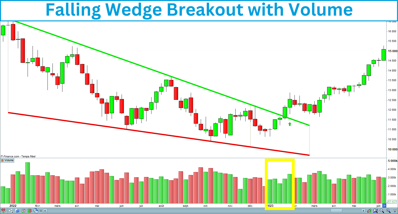 Falling Wedge Breakout Strategy [ProRealTime 2025 Guide]