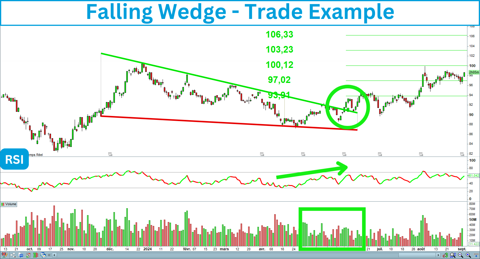 Falling Wedge Breakout Strategy [ProRealTime 2025 Guide]