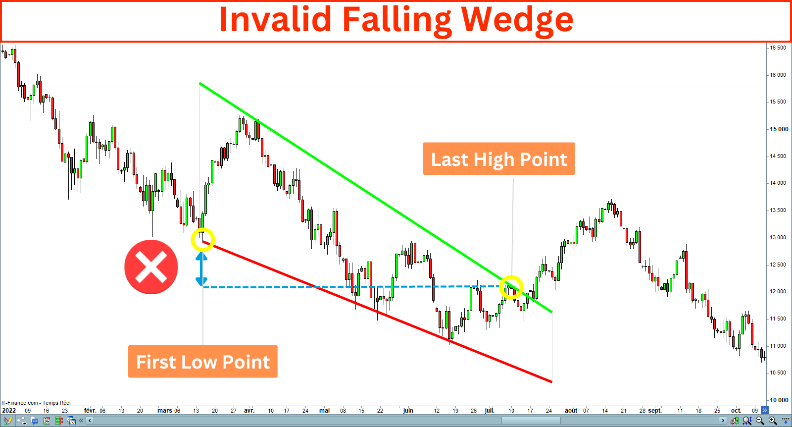 Falling Wedge Breakout Strategy [ProRealTime 2025 Guide]