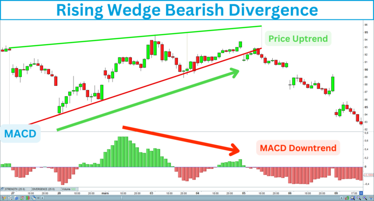 Rising Wedge Breakout Strategy [ProRealTime 2026 Guide]