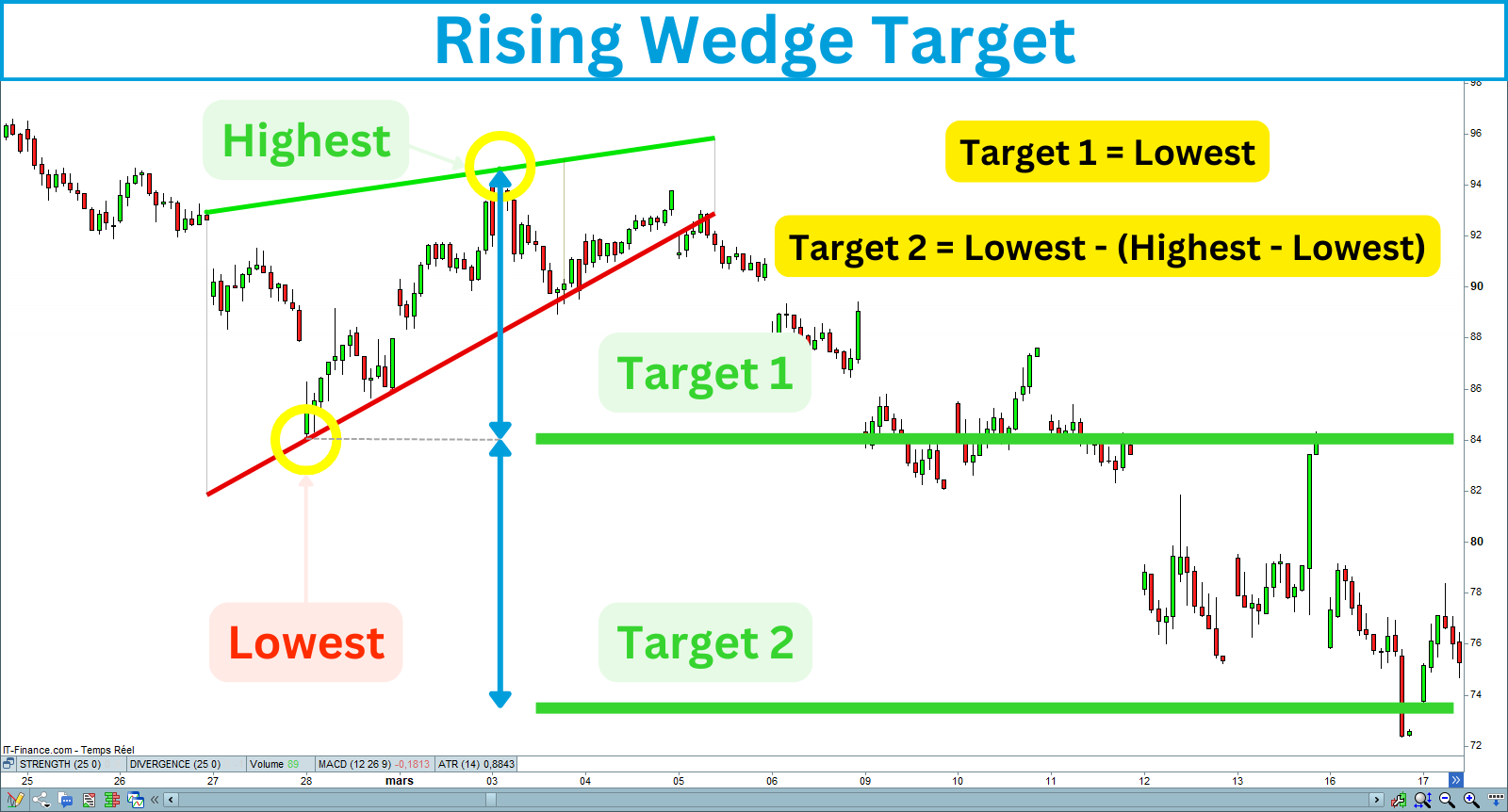 Rising Wedge Breakout Strategy [ProRealTime 2025 Guide]