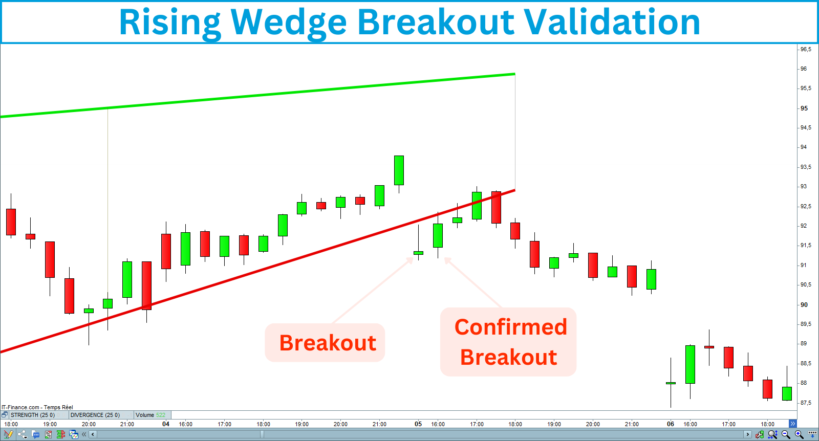 Rising Wedge Breakout Strategy [ProRealTime 2025 Guide]