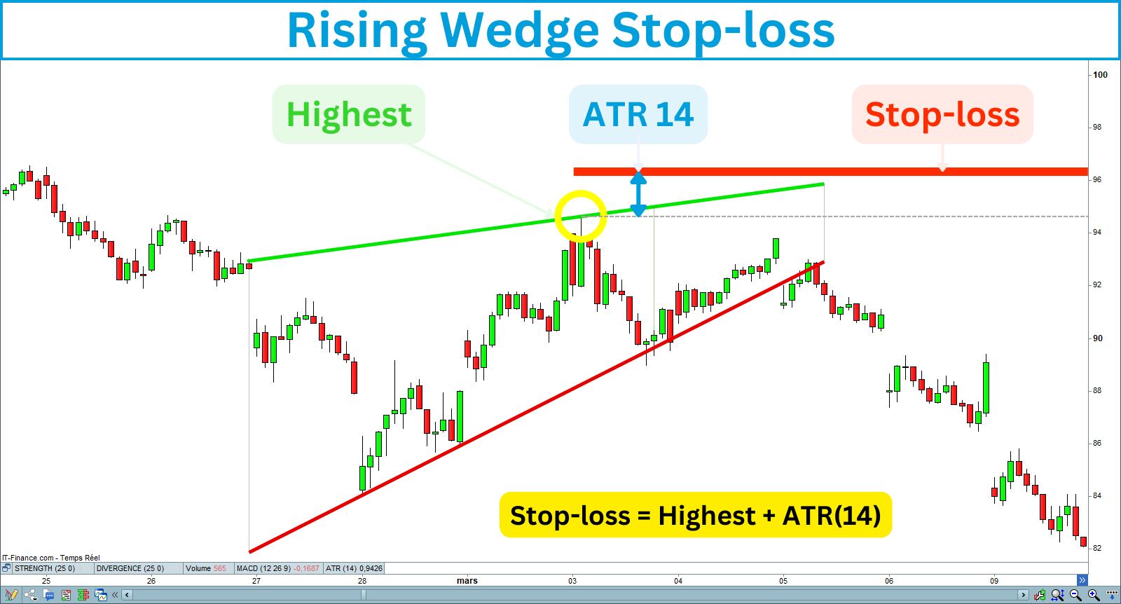 Rising Wedge Breakout Strategy [ProRealTime 2025 Guide]
