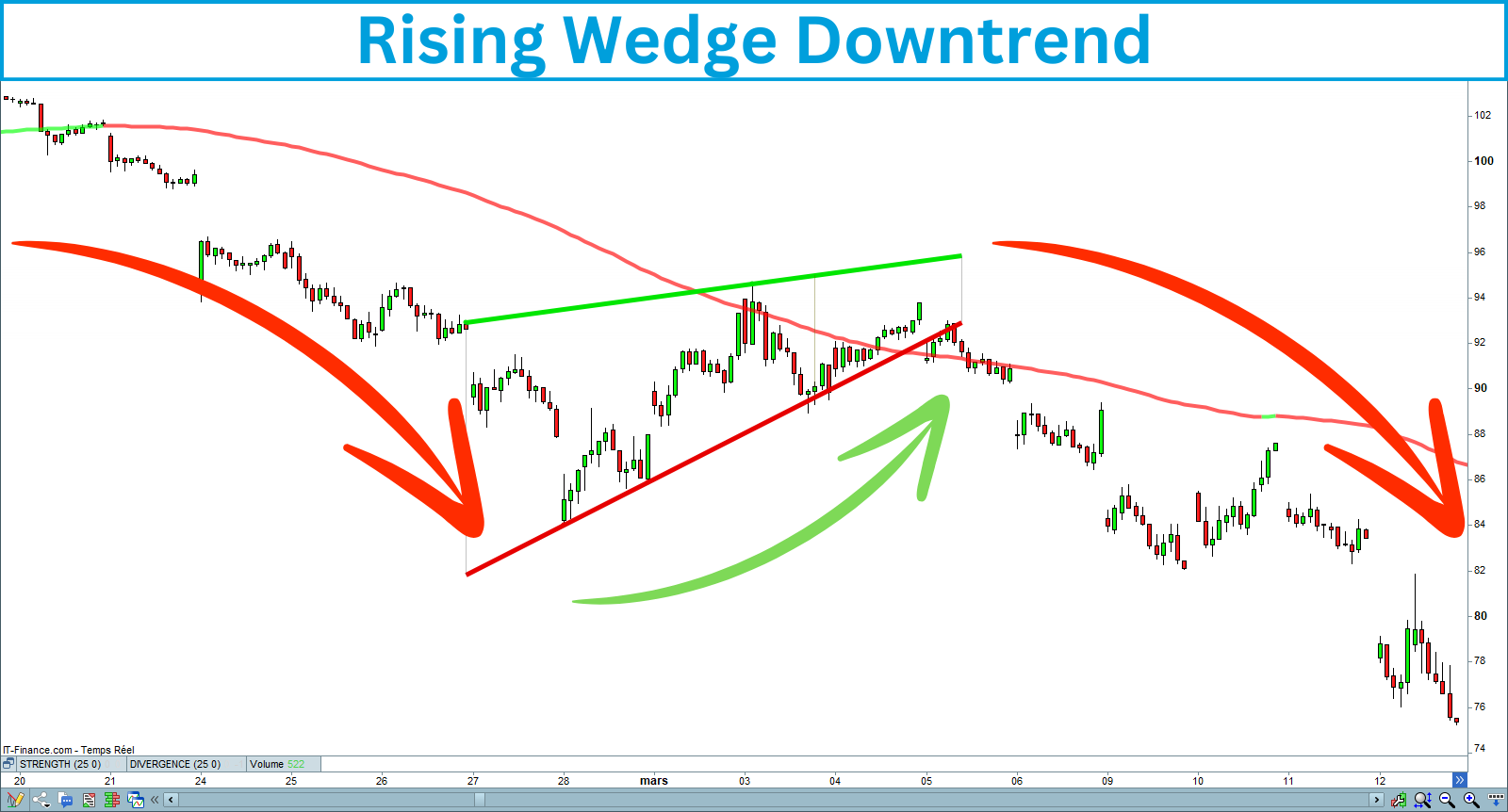 Rising Wedge Breakout Strategy [ProRealTime 2025 Guide]