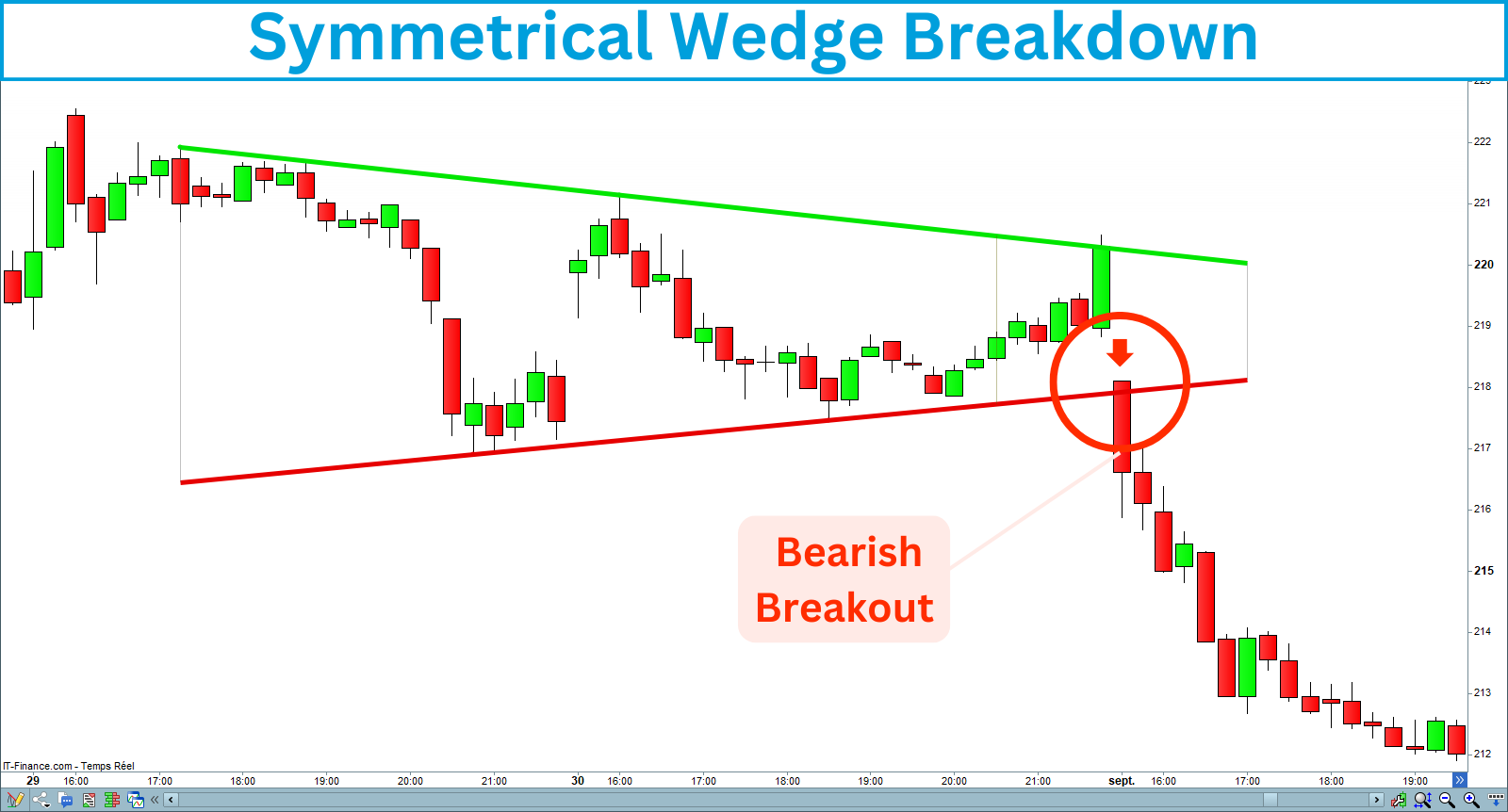 Symmetrical Wedge Breakout Strategy [ProRealTime 2025 Guide]