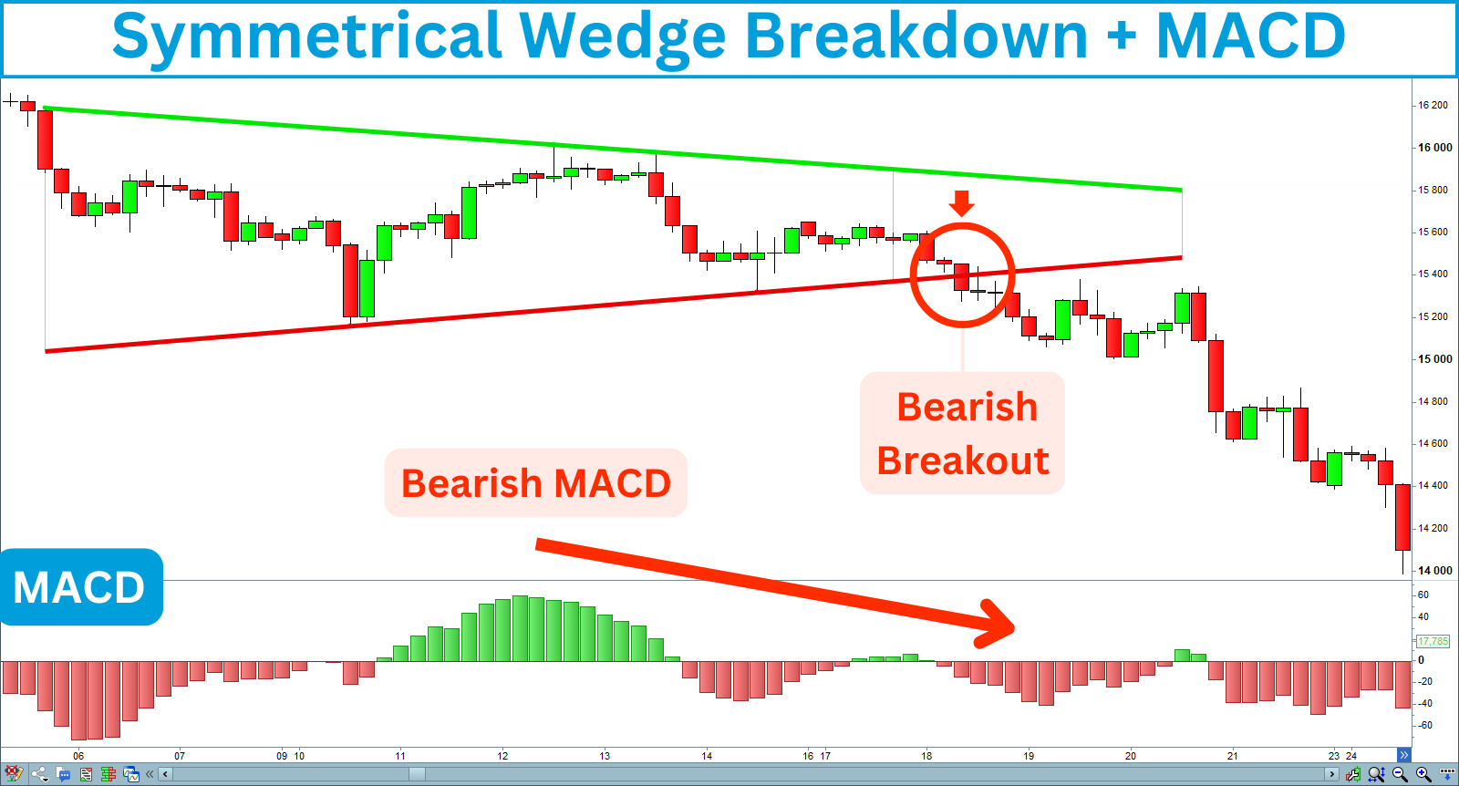 Symmetrical Wedge Breakout Strategy [ProRealTime 2025 Guide]