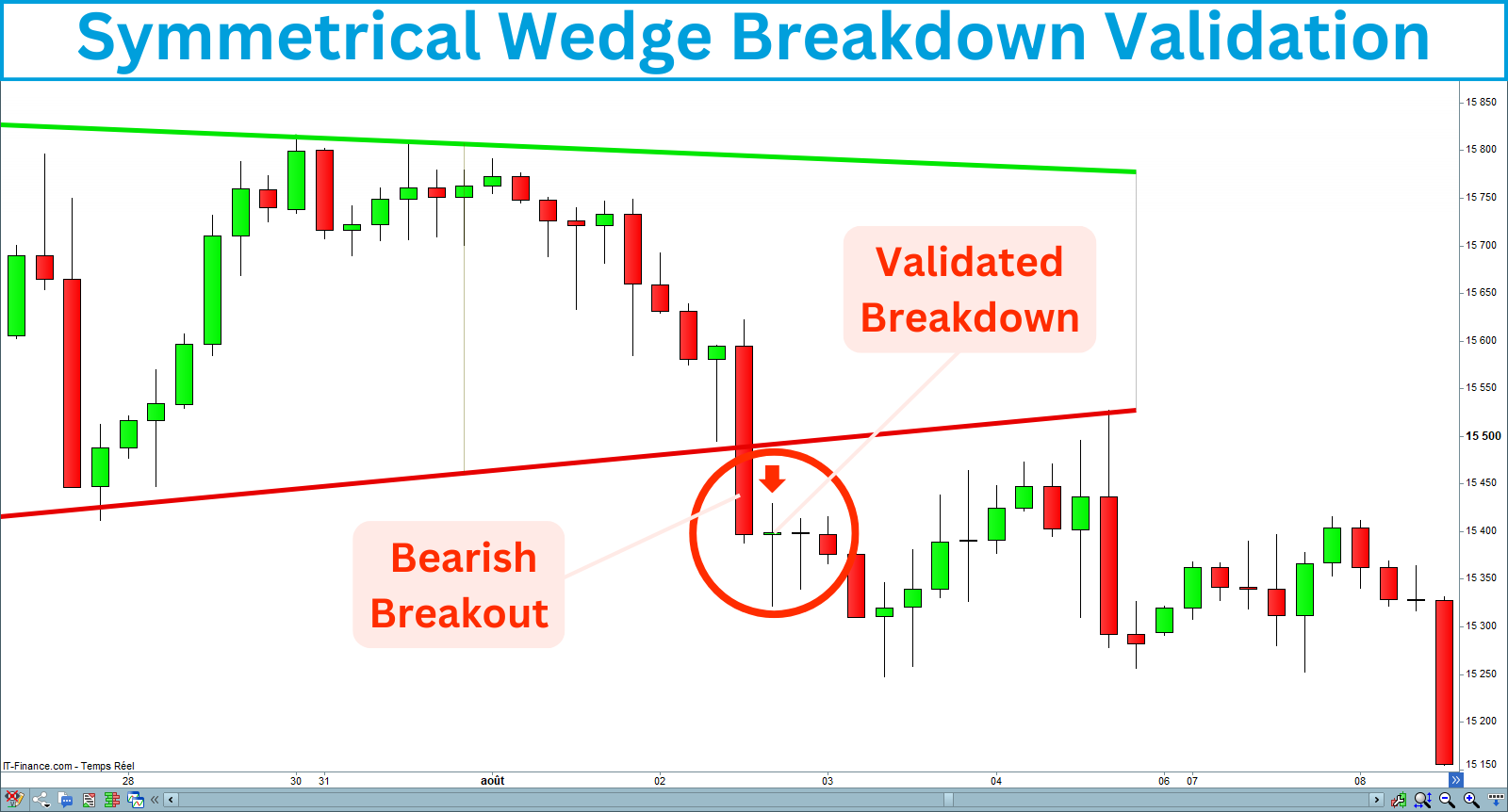 Symmetrical Wedge Breakout Strategy [ProRealTime 2025 Guide]