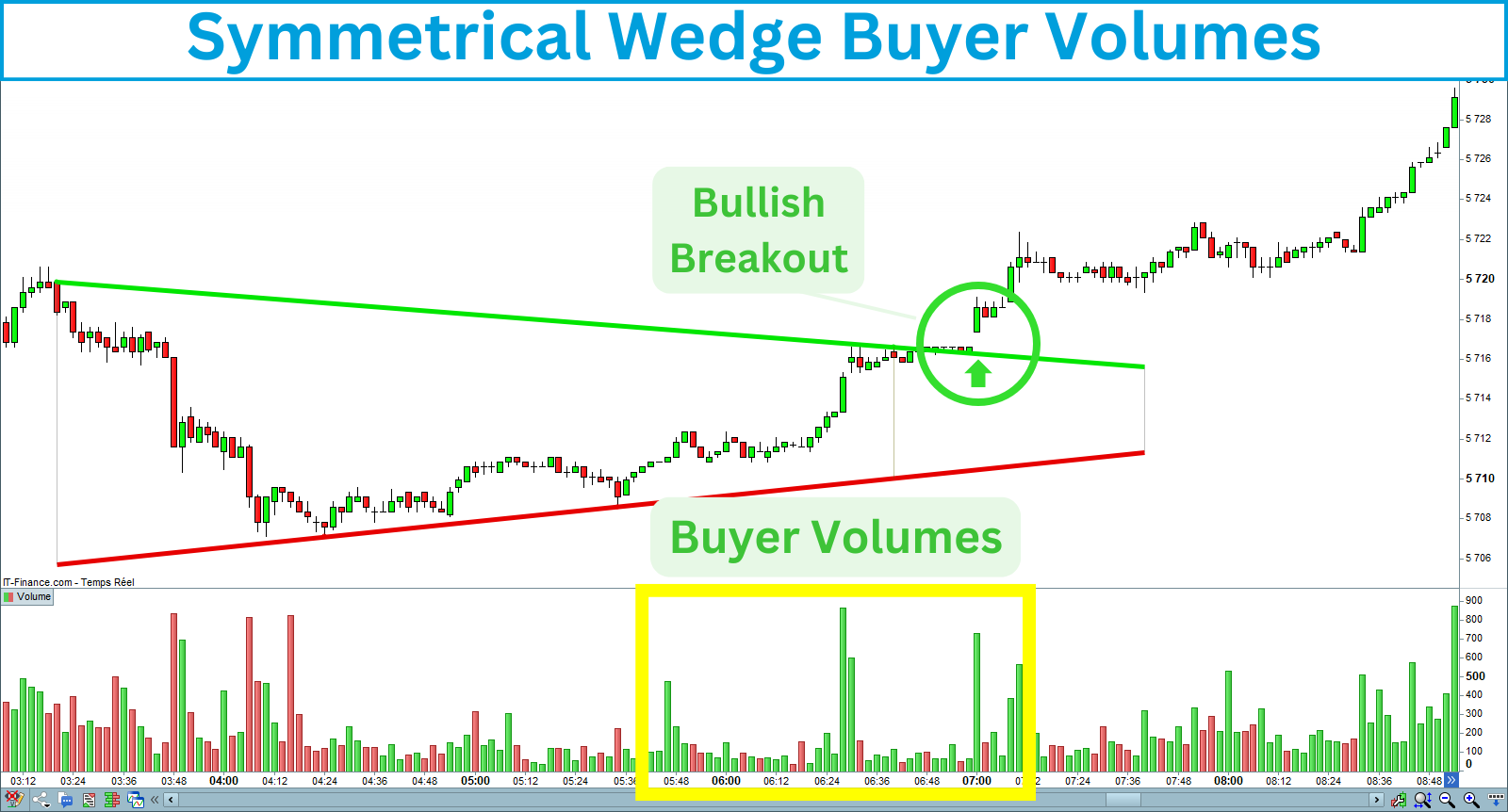 Symmetrical Wedge Breakout Strategy [ProRealTime 2025 Guide]