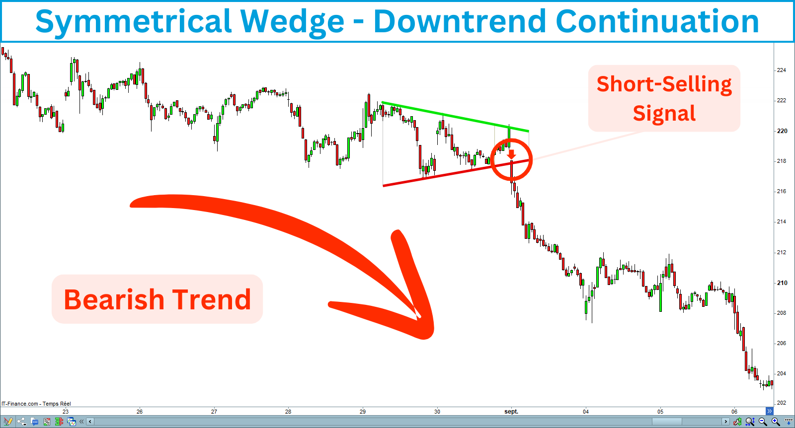 Symmetrical Wedge Breakout Strategy [ProRealTime 2026 Guide]