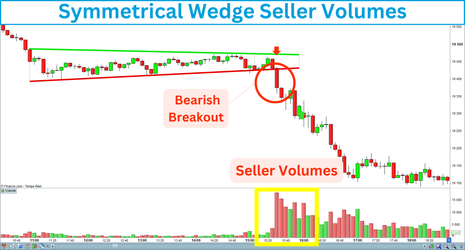 Symmetrical Wedge Breakout Strategy [ProRealTime 2026 Guide]