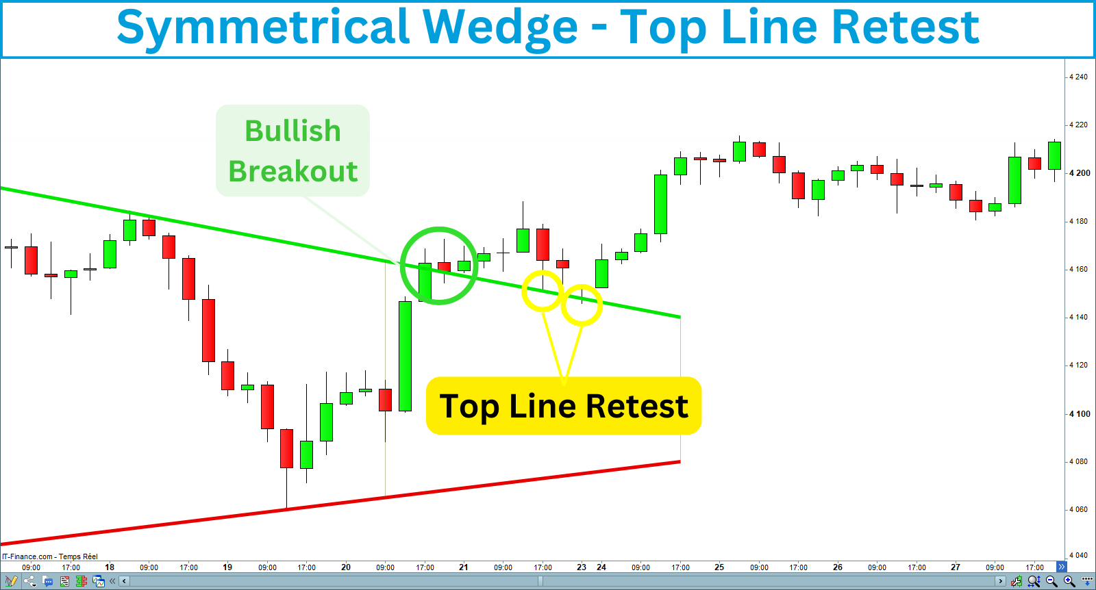Symmetrical Wedge Breakout Strategy [ProRealTime 2026 Guide]