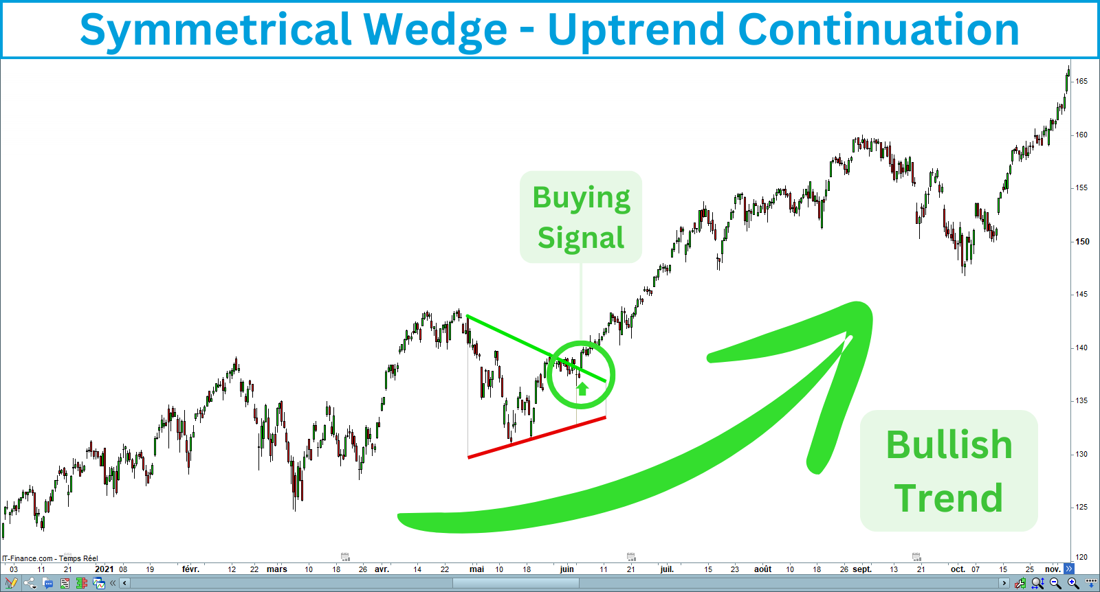 Symmetrical Wedge Breakout Strategy [ProRealTime 2026 Guide]
