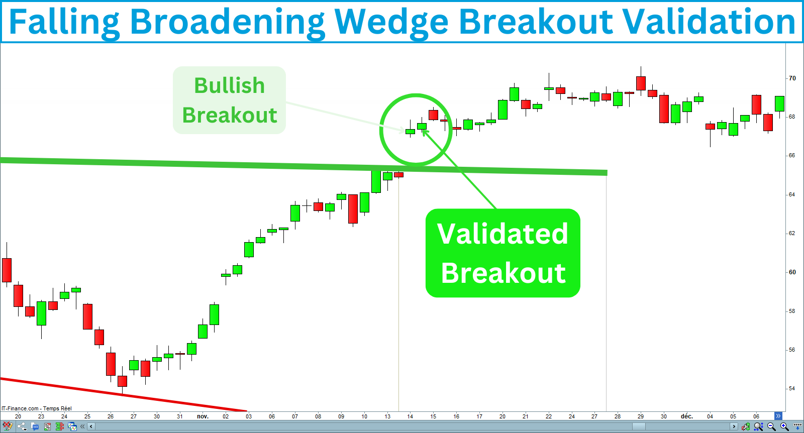 Falling Broadening Wedge Strategy [ProRealTime 2025 Guide]