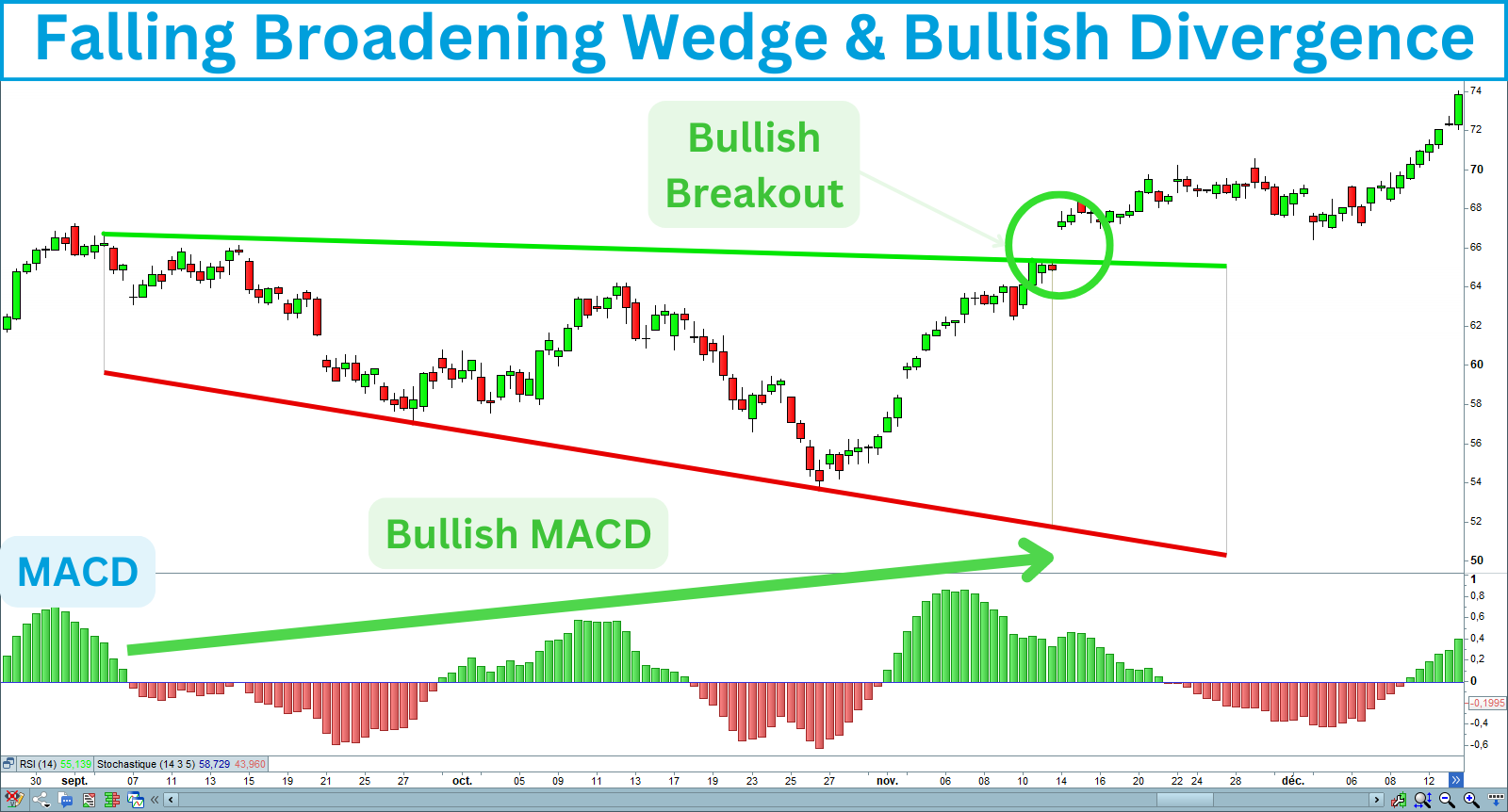 Falling Broadening Wedge Strategy [ProRealTime 2025 Guide]