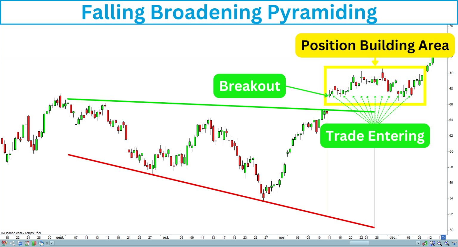 Falling Broadening Wedge Strategy [ProRealTime 2025 Guide]