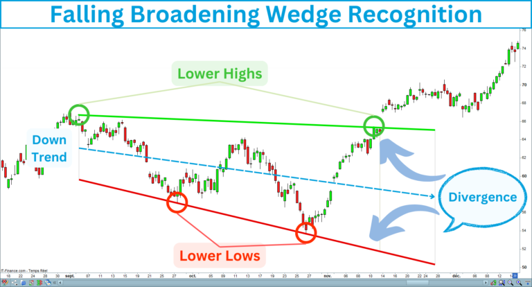 Falling Broadening Wedge Strategy [ProRealTime 2026 Guide]