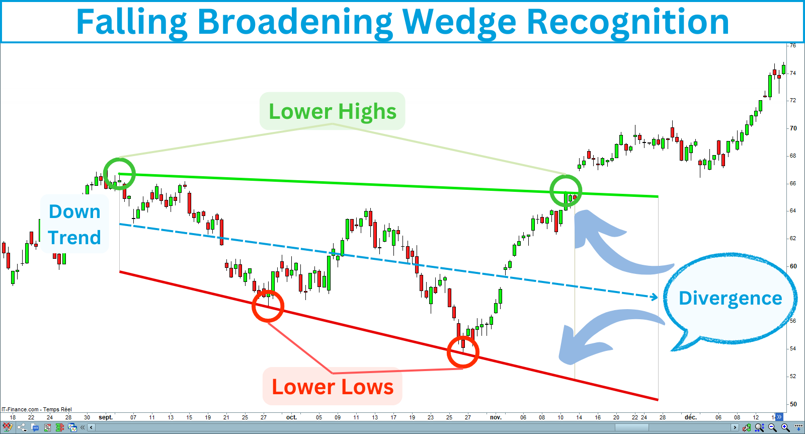 Falling Broadening Wedge Strategy [ProRealTime 2026 Guide]