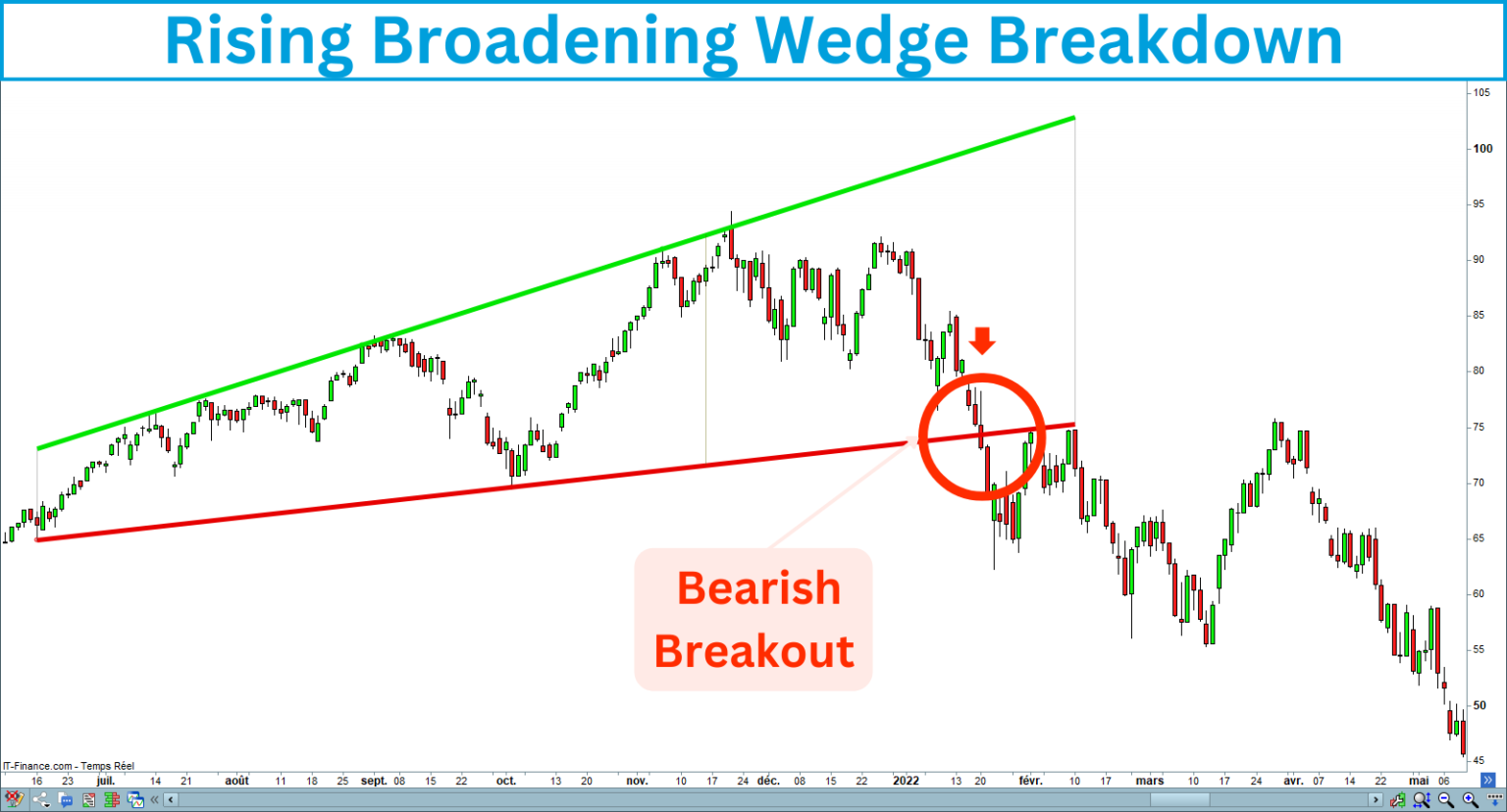 Rising Broadening Wedge Strategy [ProRealTime 2025 Guide]