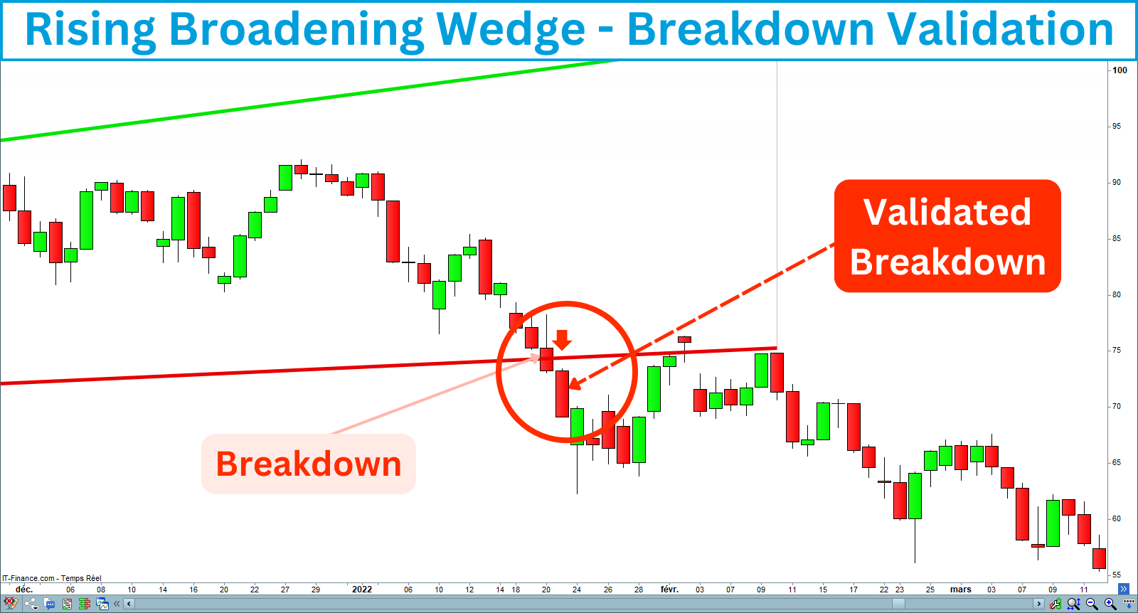 Rising Broadening Wedge Strategy [ProRealTime 2026 Guide]