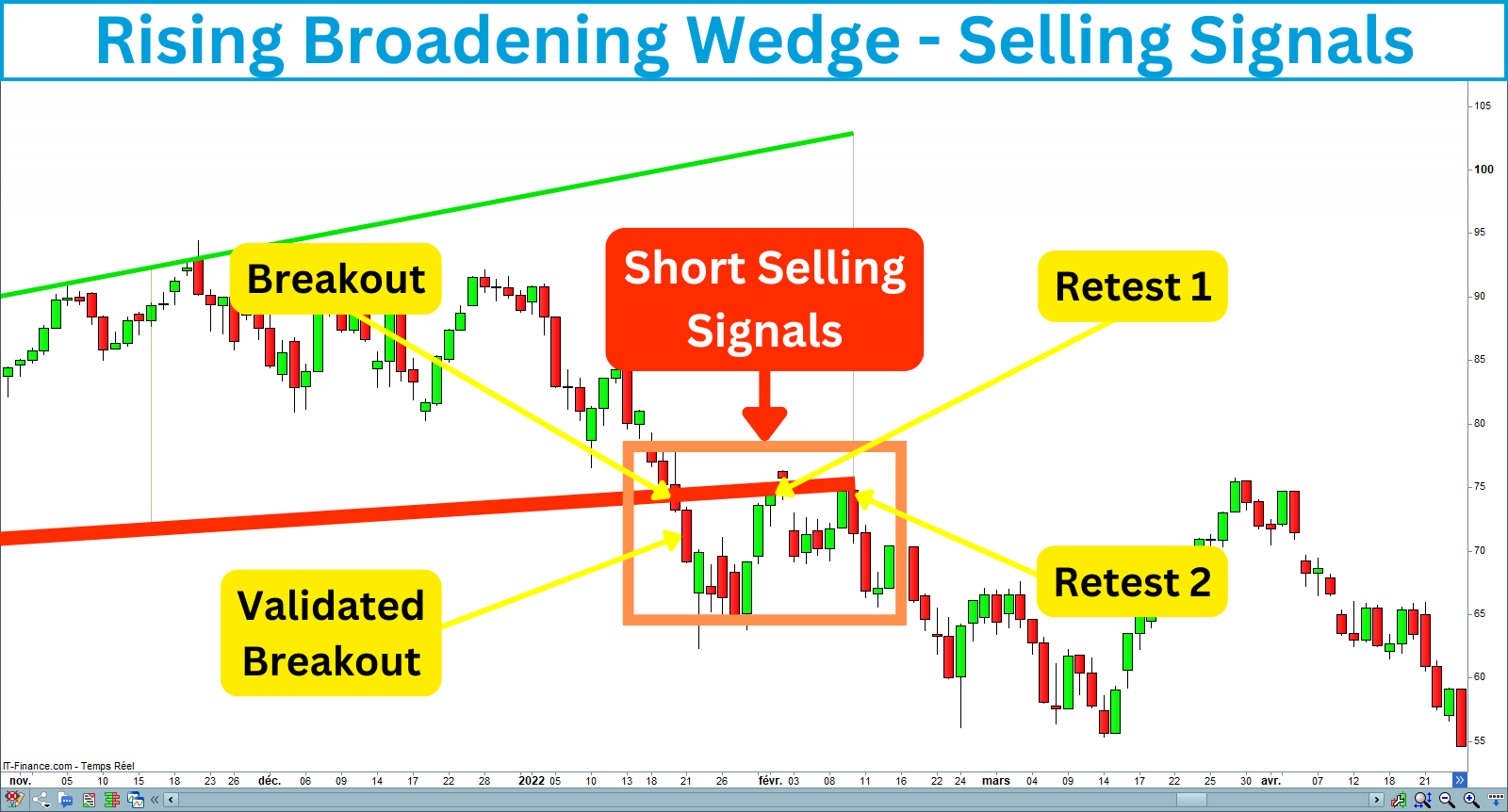 Rising Broadening Wedge Strategy [ProRealTime 2026 Guide]