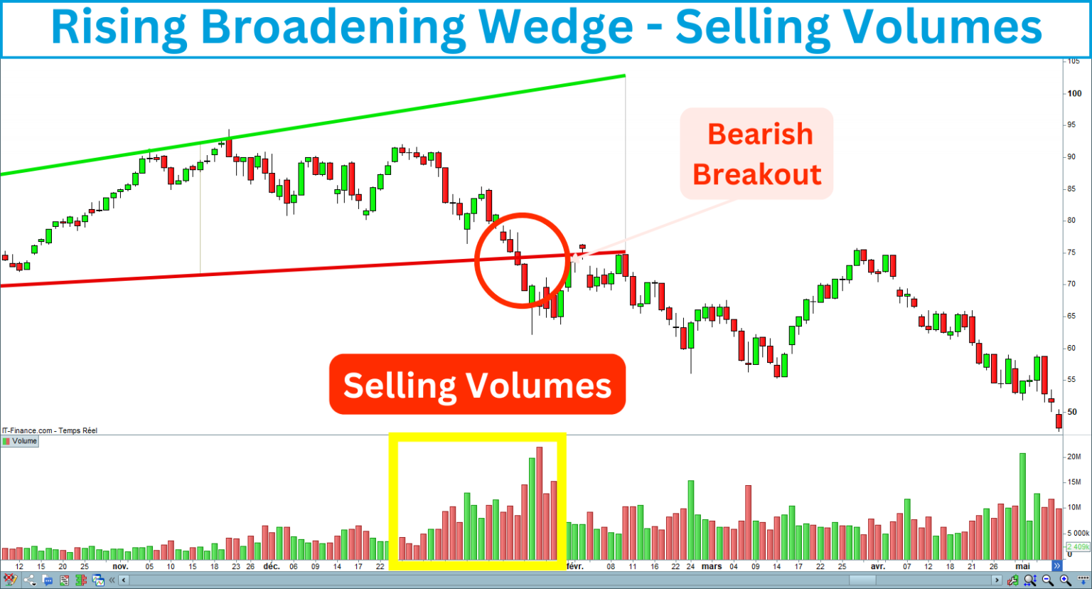 Rising Broadening Wedge Strategy [ProRealTime 2026 Guide]