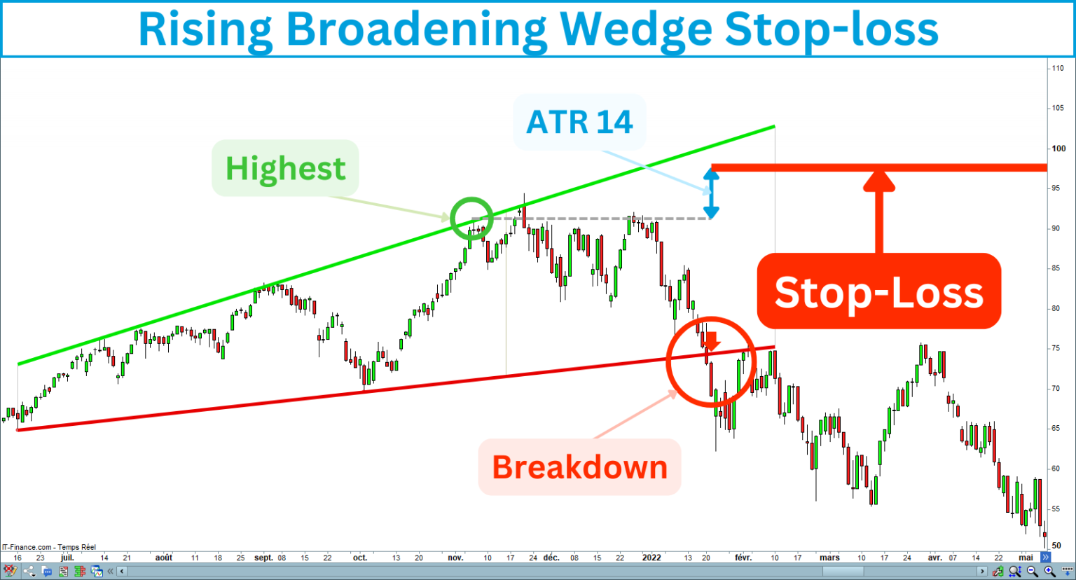Rising Broadening Wedge Strategy [ProRealTime 2026 Guide]