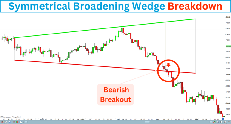 Symmetrical Broadening Wedge Strategy [ProRealTime 2025 Guide]
