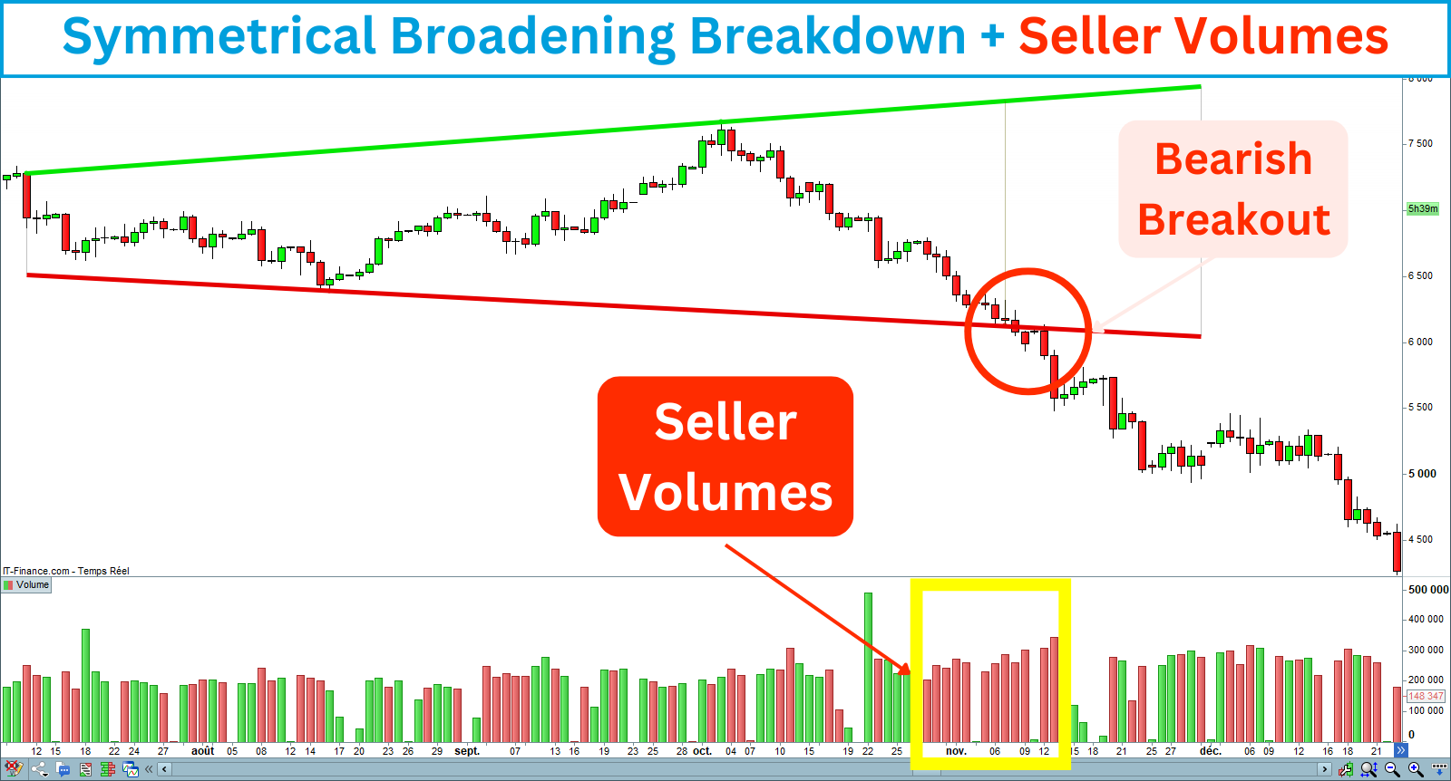 Symmetrical Broadening Wedge Strategy [ProRealTime 2026 Guide]