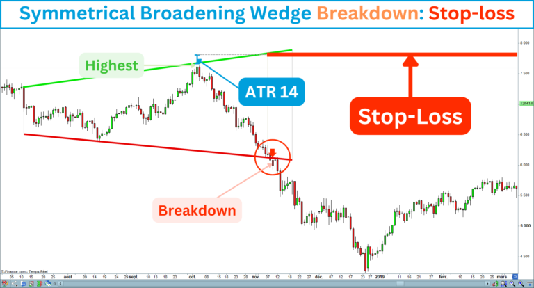 Symmetrical Broadening Wedge Strategy [ProRealTime 2026 Guide]