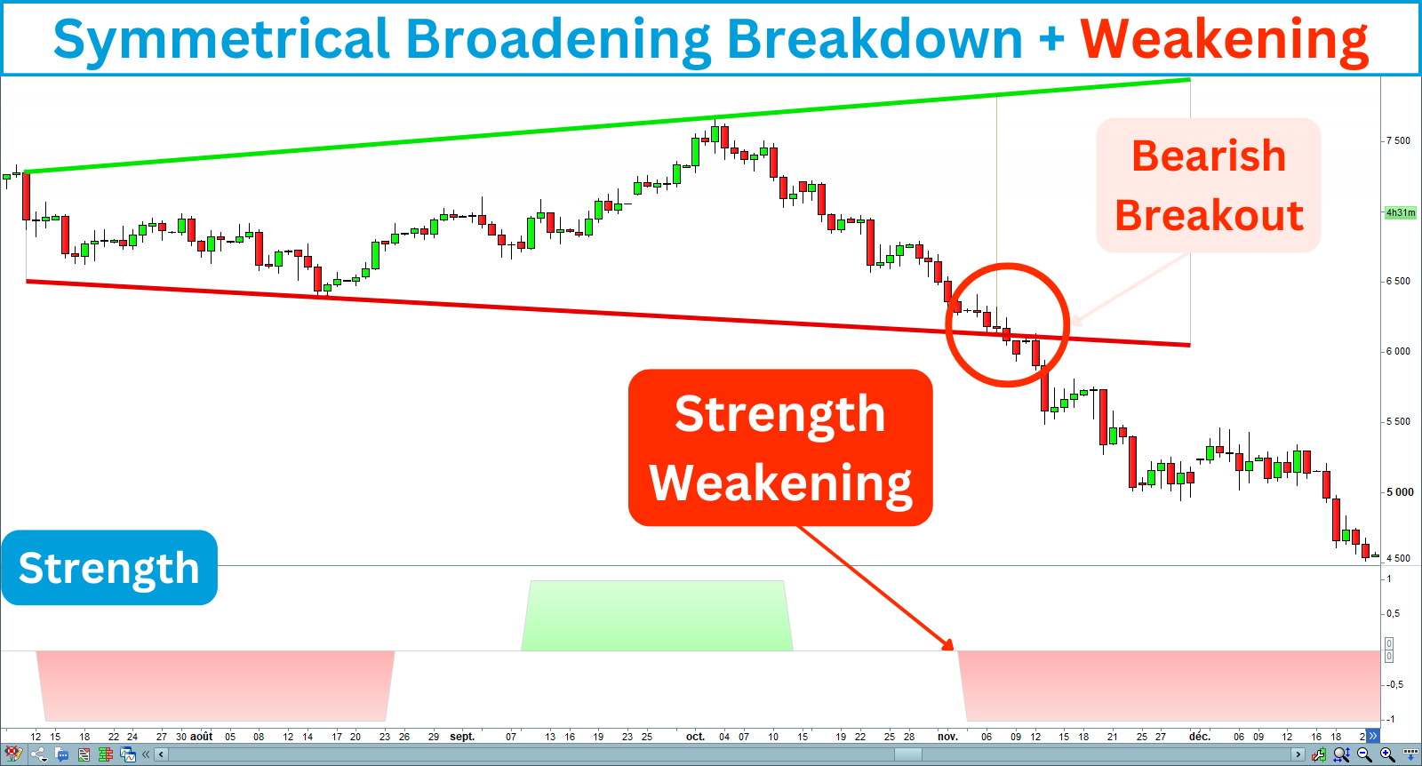 Symmetrical Broadening Wedge Strategy [ProRealTime 2026 Guide]